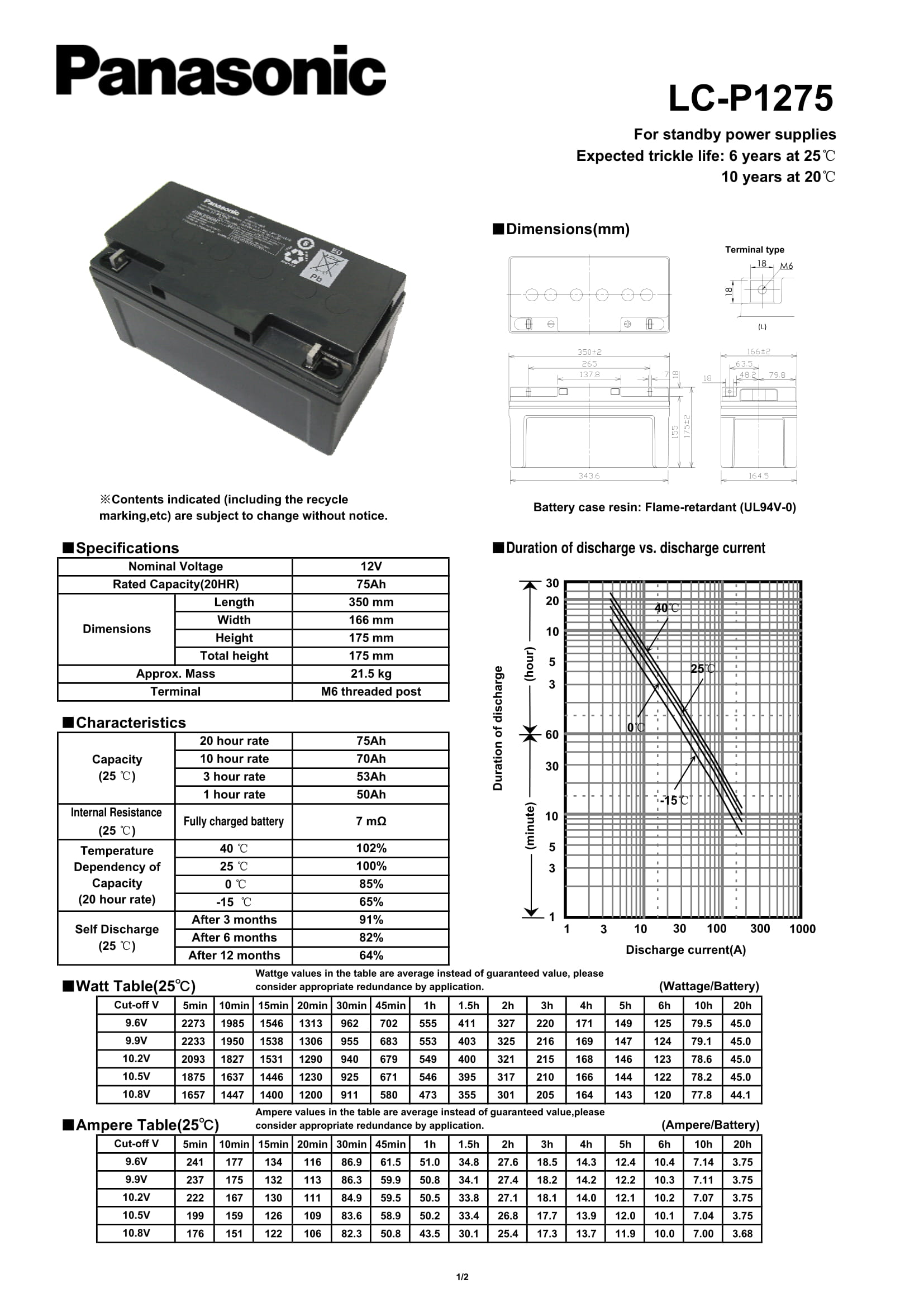 PT. SENTRAMITRA DAYAUTAMA